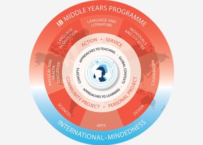 The Middle Years Programme – Jeddah Knowledge International School ...