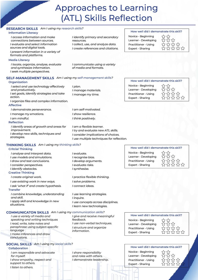 Approaches To Learning - Jeddah Knowledge International School - مدرسة ...