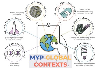 Global Contexts – Jeddah Knowledge International School – مدرسة المعرفة ...