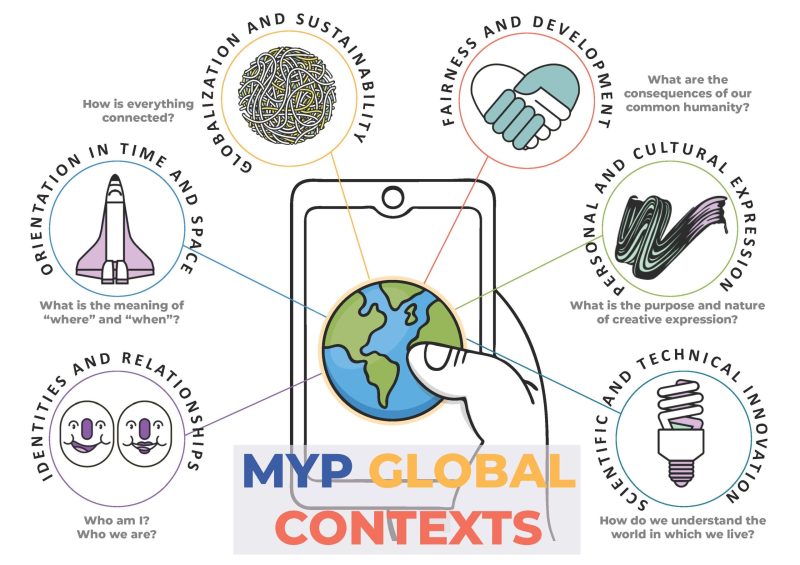 Global Contexts – Jeddah Knowledge International School – مدرسة المعرفة ...